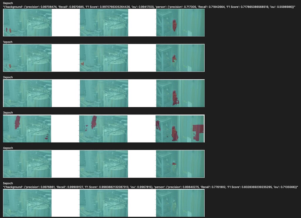 Transfer learning using the cityscapes dataset in unet-peopleSemSegNet ...