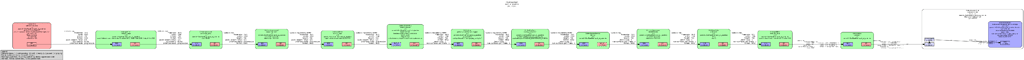 Nvidia To Standard Gstreamer Buffer Issue Deepstream Sdk Nvidia Developer Forums 