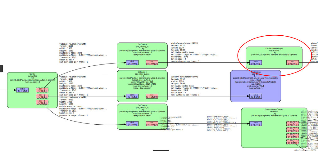 Copy NvDsBatchMeta from input buffer to output buffer while using TEE with tiler and appsink ...