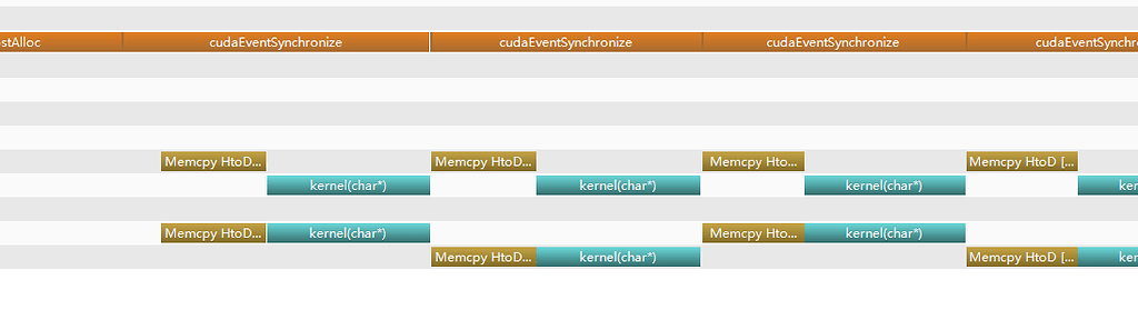 Why Does Cudaeventsynchronize Block Other Streams Cuda Programming And Performance Nvidia 1844