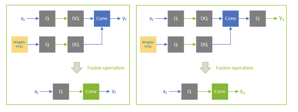 Confused about the design concept of Explicit quantization Q/DQ node in ...