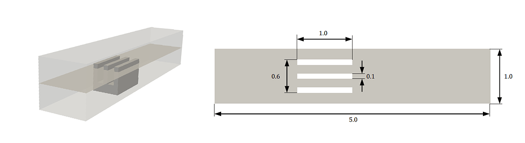 What Is Signed Distance Function Sdf Doing In Integral Continuity Planes Technical Support