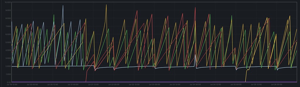 Nvv4l2decoder memory issue - DeepStream SDK - NVIDIA Developer Forums