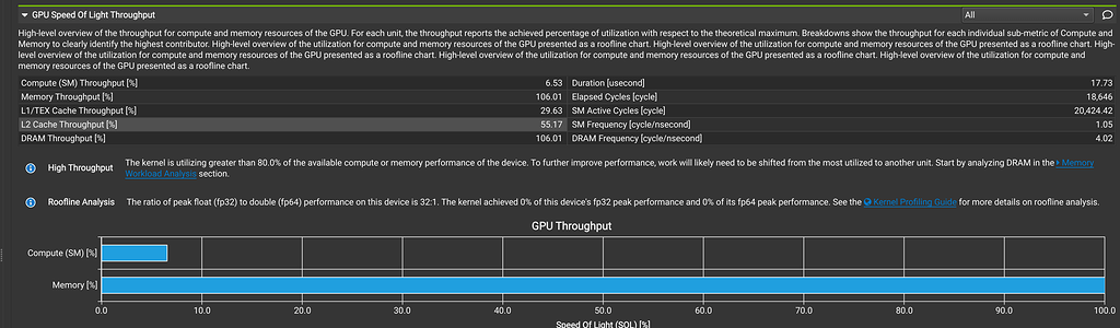 Memory throughput in ncu - Nsight Compute - NVIDIA Developer Forums
