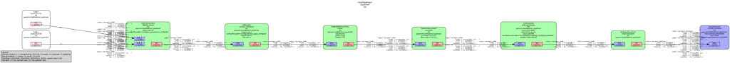 People Counting Pipeline Doesn T Start Inside Docker Container Deepstream Sdk Nvidia