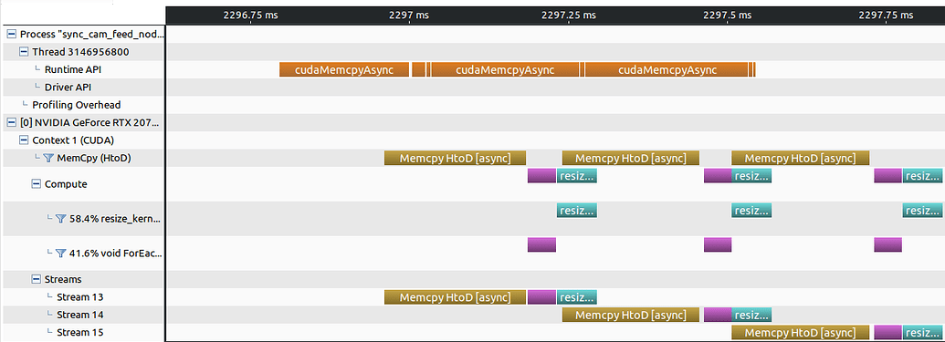 nppiCFAToRGB_8u_C1C3R_Ctx Blocking HtoD Copy - GPU-Accelerated Libraries - NVIDIA Developer Forums