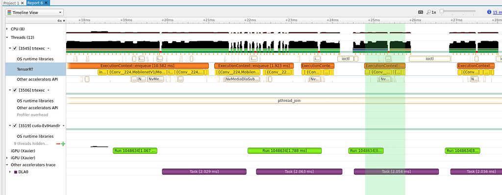 Profiling Dla With Gpu Fallback On Jetson Xavier Jetson Agx Xavier Nvidia Developer Forums