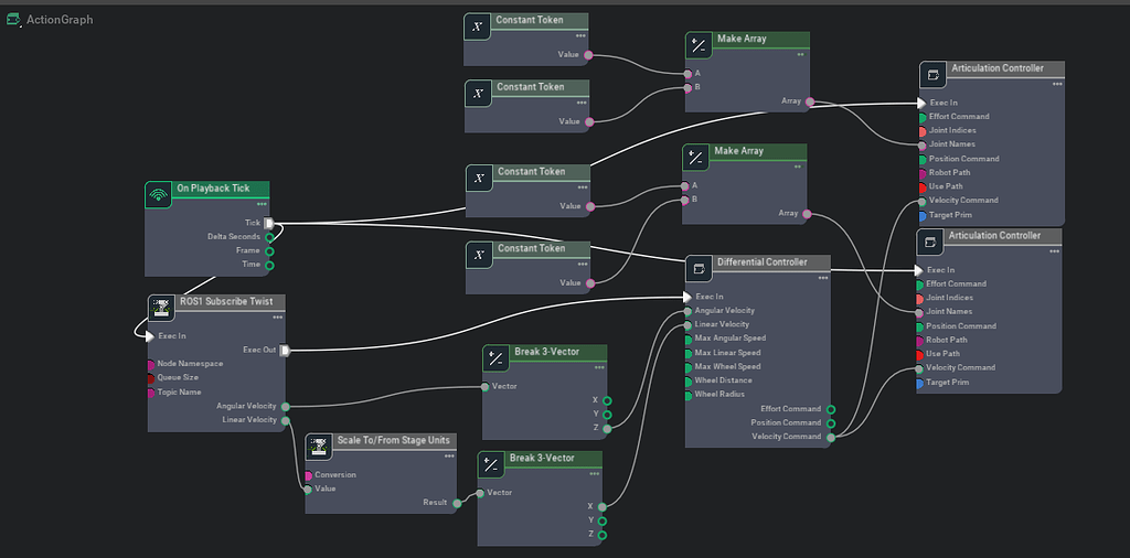 Wheel robot with 4 joints can't move by Differential Controller using Action Graph and ROS ...