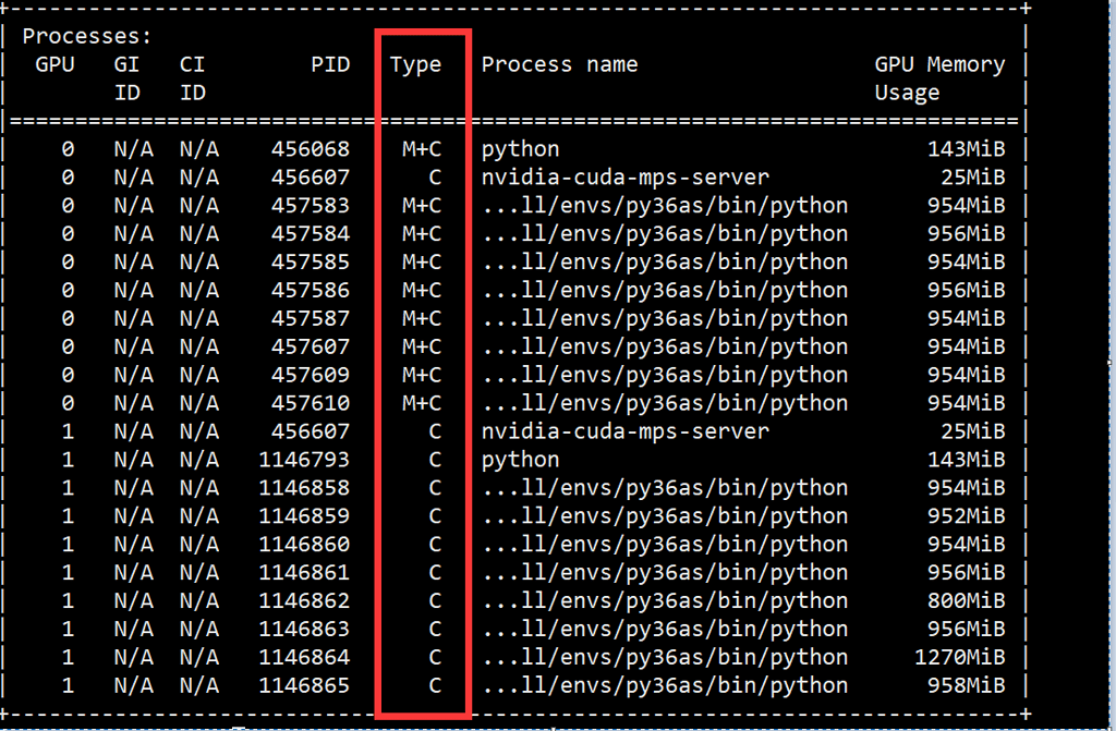 MPS (Multi-Process Service) in two GPUs - General - NVIDIA Developer Forums
