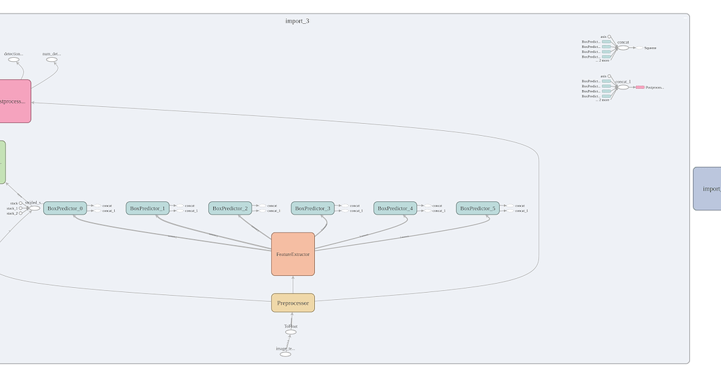 Assertionerror Detectionclasses Is Not In Graph Tensorrt Nvidia