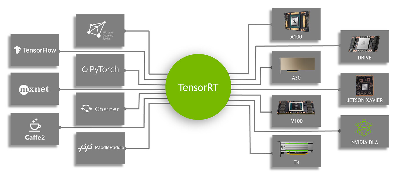 Attributeerror Nonetype Object Has No Attribute Shape Tensorrt