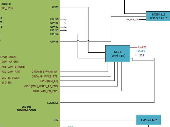 Reading UART serial data from M.2 connector using the Intel 8265 wifi ...