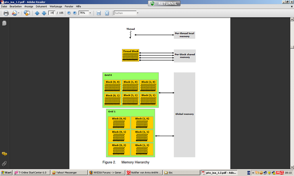 memory confusion how big is local/shared/global memory? - CUDA ...
