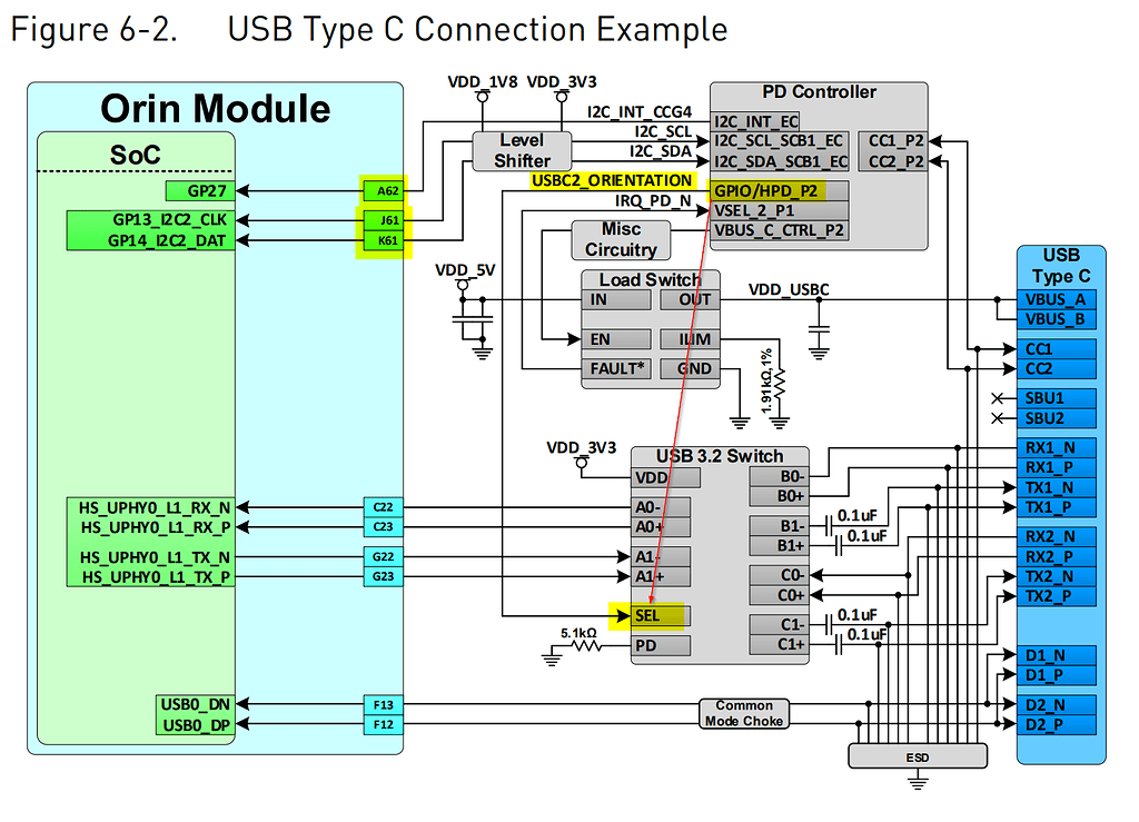 Jetson Orin: USB Type C- CC Controller - Jetson AGX Orin - NVIDIA ...