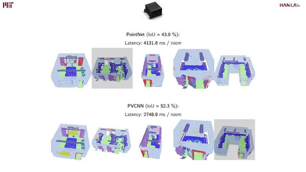 3D Part and Scene Segmentation with Point-Voxel CNN on NVIDIA Jetson - Jetson Projects - NVIDIA ...