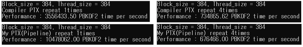 What is the reason why performance deteriorates when PTX code written ...
