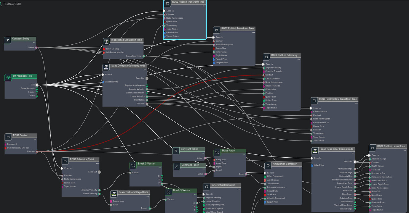 Isaac Compute Odometry Node Improperly calculating odometry - Isaac Sim - NVIDIA Developer Forums