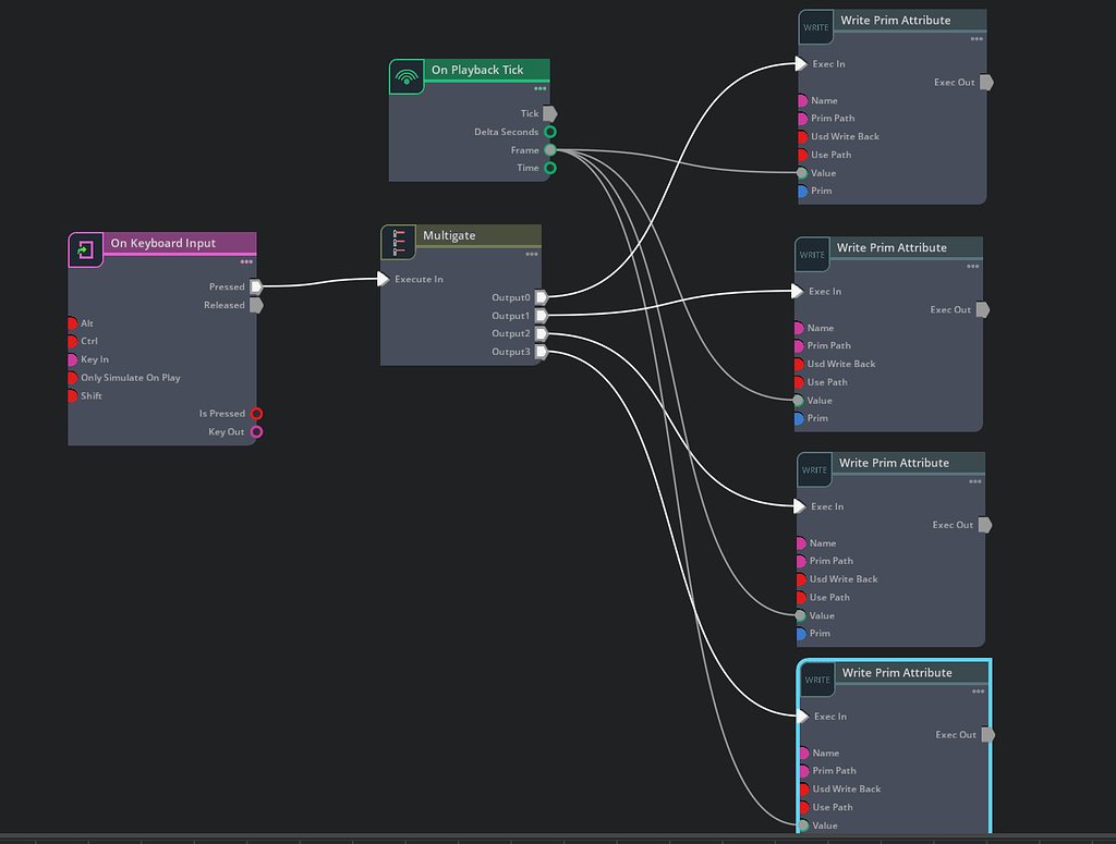 Action Graph Weird Behavior General Discussion Nvidia Developer Forums