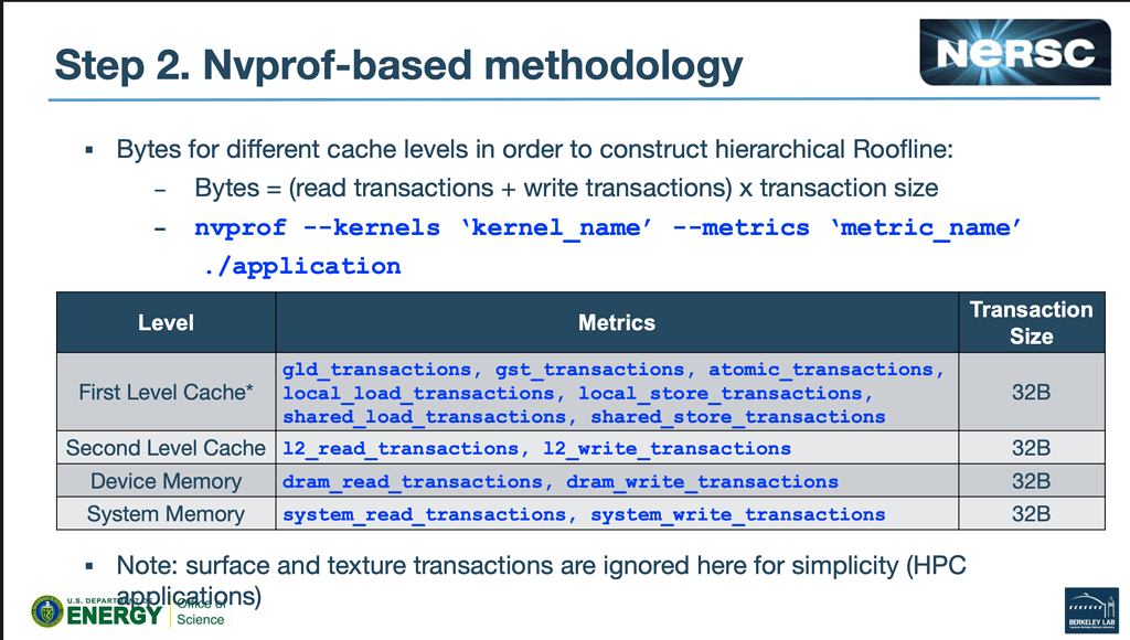 Nvidia Jetson Xavier Roofline Model Analysis using nvprof - Jetson AGX Xavier - NVIDIA Developer ...