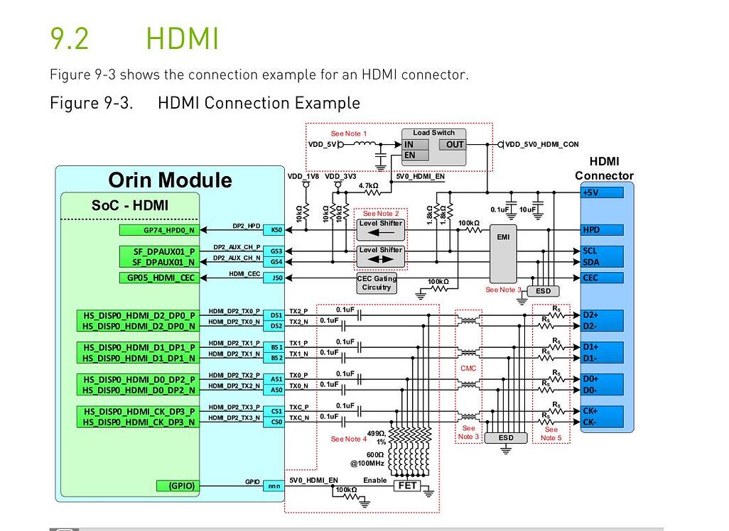Hdmi On Agx Orin Custom Carrier Board Not Work R35 2 1 Jetson Agx Orin Nvidia Developer Forums