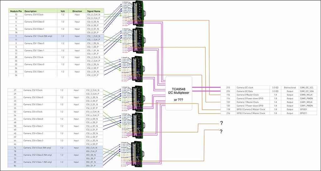 6 Camera Connection and I2C Multiplexer IC Suggest - Jetson Xavier NX - NVIDIA Developer Forums