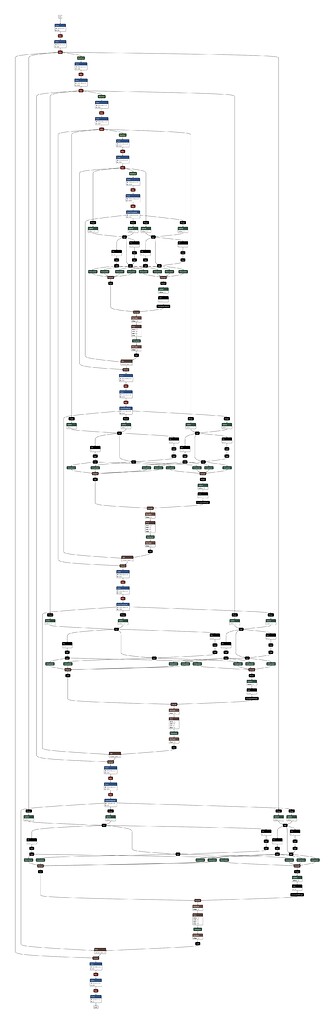 Unable to parse custom pytorch UNET onnx model with python deepstream-segmentation-app ...