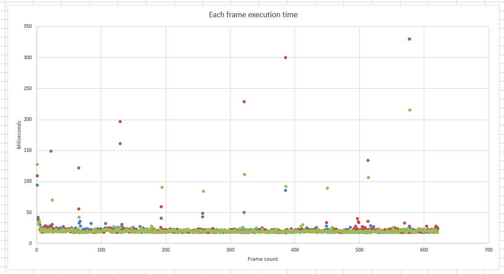 KLT Feature Tracker VPI sample code execution times difference ...