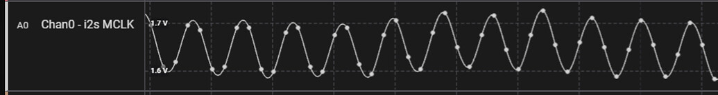I2S Master Clock (MCLK) Low Amplitude Signal - Jetson Xavier NX ...
