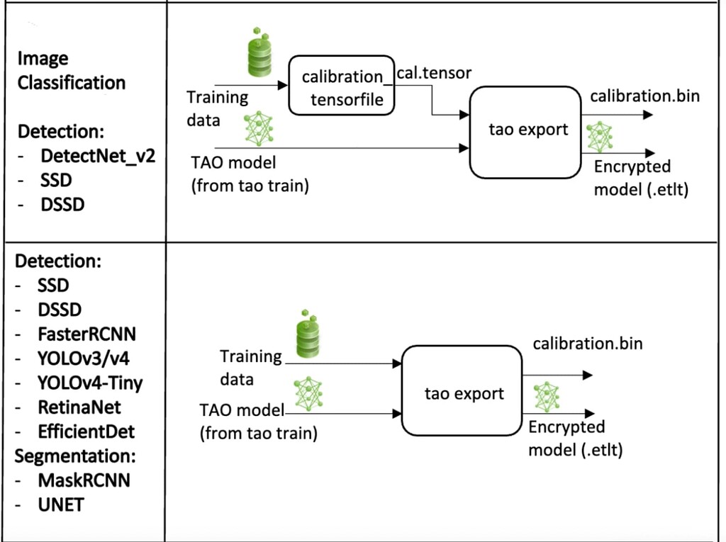 Cannot Produce Calibration Binary For Int8 Compression With Yolov4 Tao Toolkit Nvidia