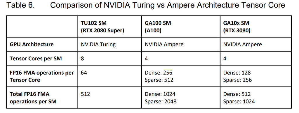 Tensor core of Jetson AGX Orin - Jetson AGX Orin - NVIDIA Developer Forums