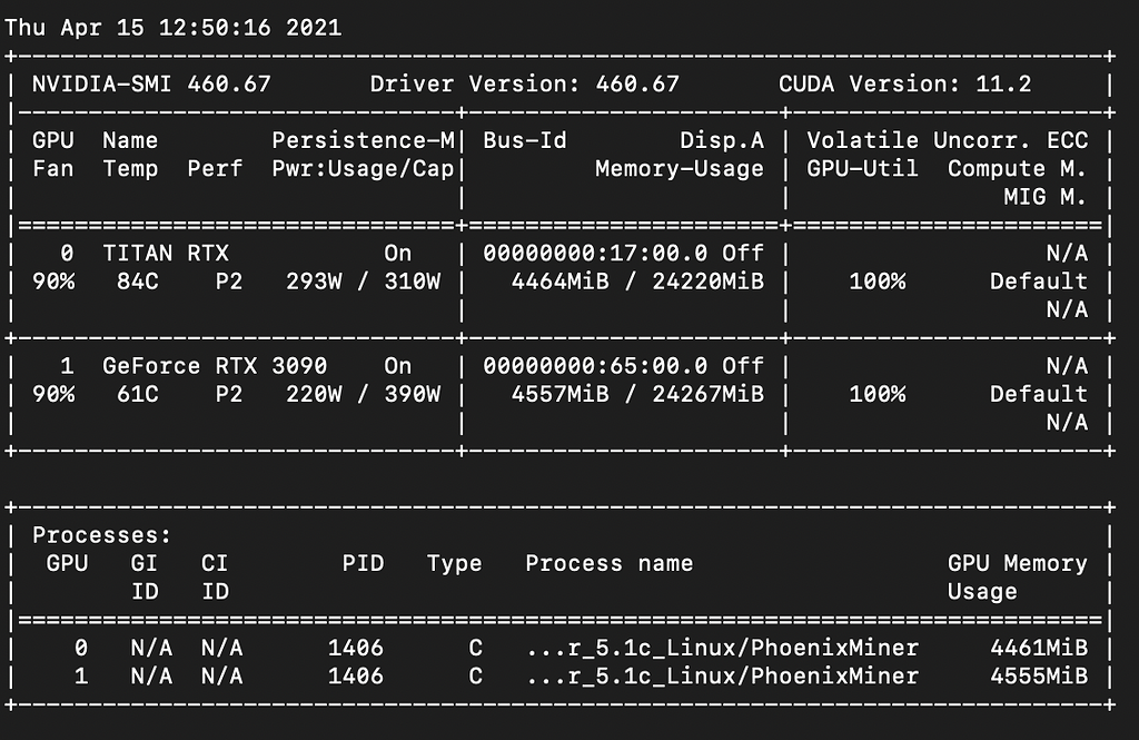 Nvidia Rtx 3090 Sw Thermal Slowdown Always Active Linux Nvidia Developer Forums