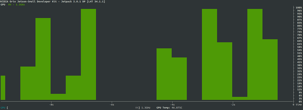 ORIN'S GPU utilization rate - Jetson AGX Orin - NVIDIA Developer Forums
