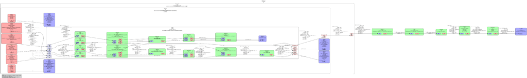 Pass same type nvds meta before nvv4l2decoder - DeepStream SDK - NVIDIA Developer Forums