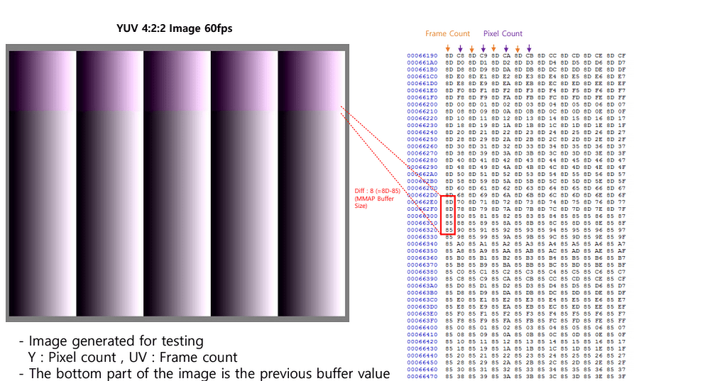 Data Error of CSI Camera Capture on Jetson TX2 - Jetson TX2 - NVIDIA Developer Forums