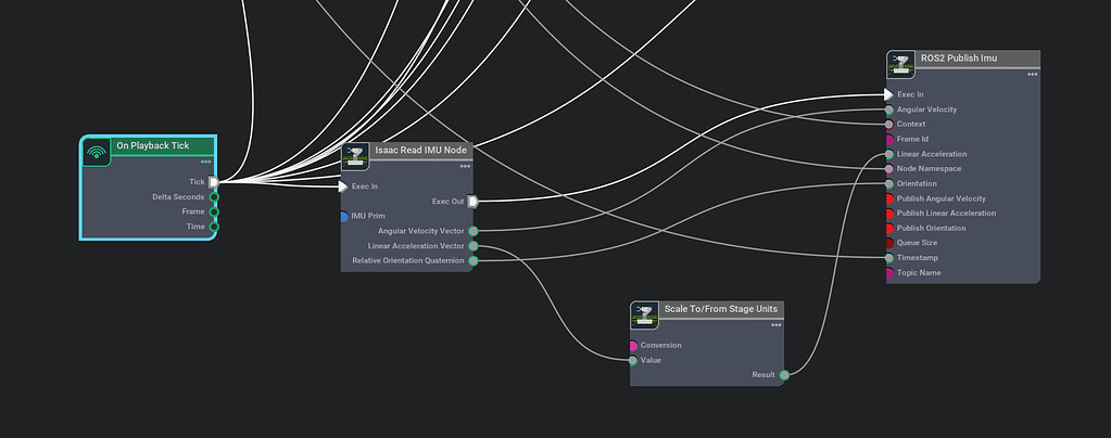 IMU Sensor hz setting problem using ros2 in Isaac Simulator - Isaac Sim - NVIDIA Developer Forums