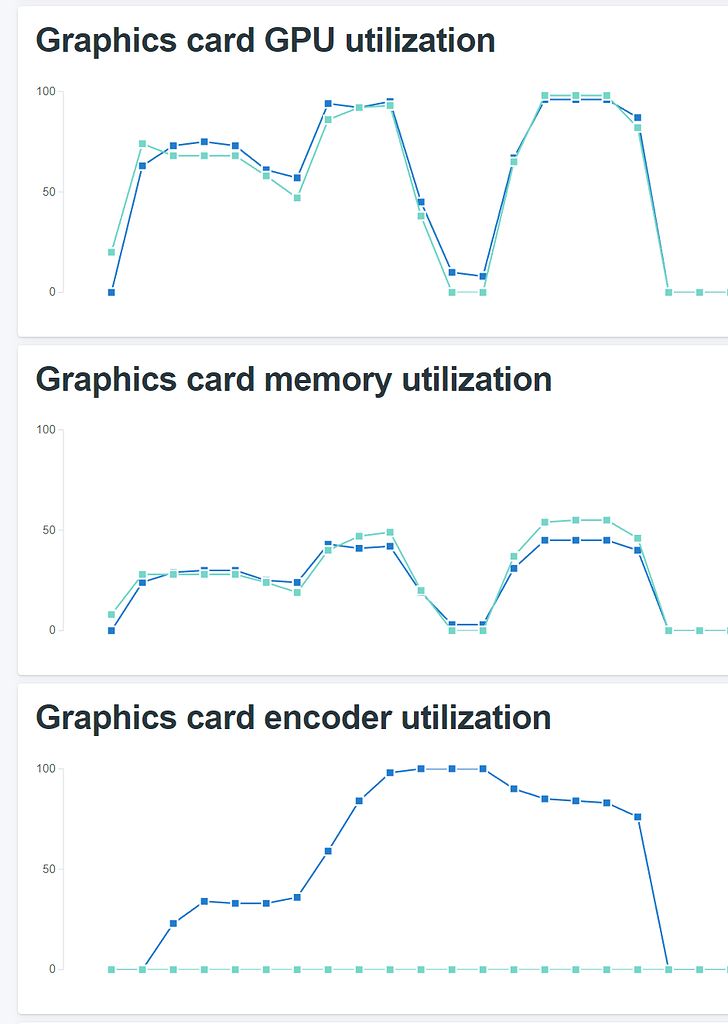Livestream with multi GPU does only use one GPU for encoding? - General ...
