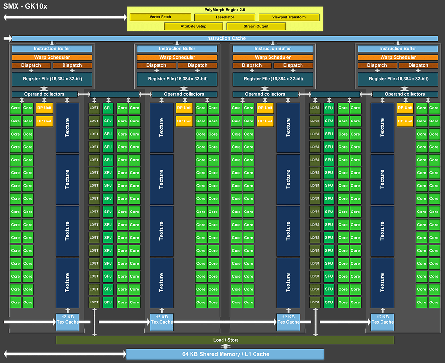 GPU architecture and warp scheduling - CUDA Programming and Performance ...