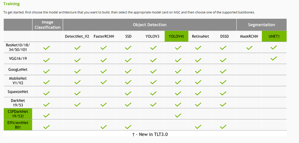 Deployment Of Tlt Pre Trained Object Detection Models With Deepstream And Triton Inference