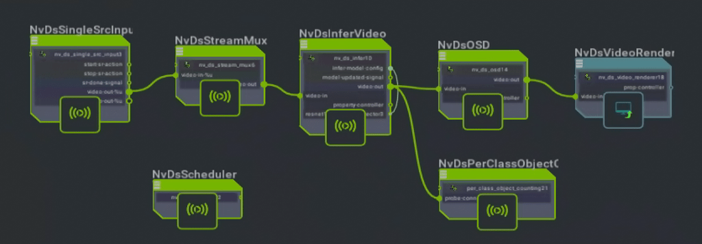 Missing decoder in graph - DeepStream SDK - NVIDIA Developer Forums