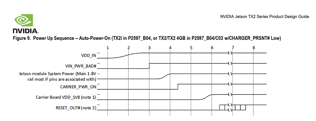Tx2 Boot Without Sequence Control Jetson Tx2 Nvidia Developer Forums