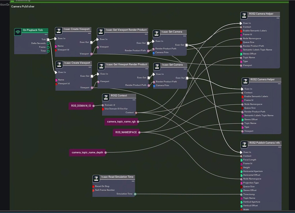 Omniverse Isac-Sim Omnigraph for RGB-D Cameras - Isaac Sim - NVIDIA Developer Forums