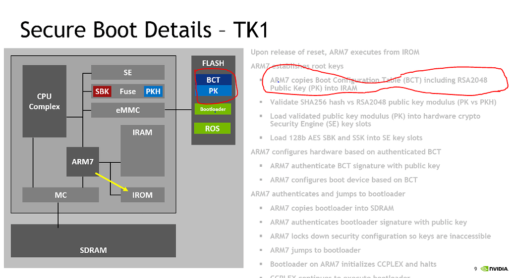 Jetson Nano Secure Boot Procedure 23 By Kavitaawasthi24 Jetson Nano Nvidia Developer Forums
