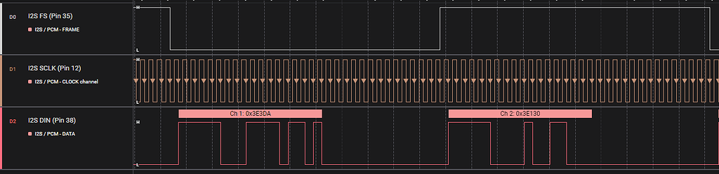 I2S Capture in Slave Mode on Orin NX - Jetson Orin NX - NVIDIA ...