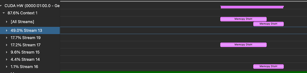 cudaMemcpyAsync same direction overlap - CUDA Programming and Performance - NVIDIA Developer Forums