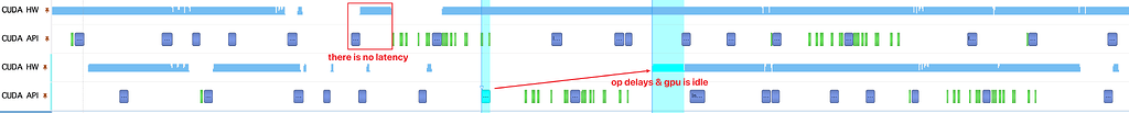 Kernel operation delays when gpu is idle - Profiling Linux Targets - NVIDIA Developer Forums