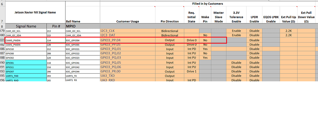 GPIO not reflective of pinmux - Jetson Xavier NX - NVIDIA Developer Forums
