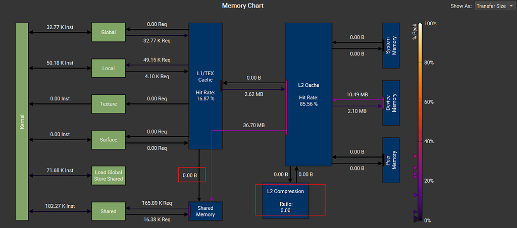 How to use L2 compression? How to send L1D to shared memory? - CUDA Programming and Performance ...