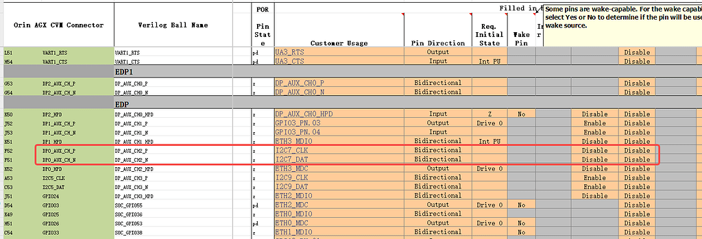 I2C Transfer Timeout on Custom Carrier Board Using I2C7 (DP0_AUX_CH_N/P ...