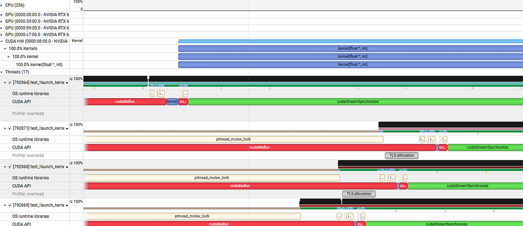 What's the cudaMalloc's implicit synchronize means? - CUDA Programming and Performance - NVIDIA ...
