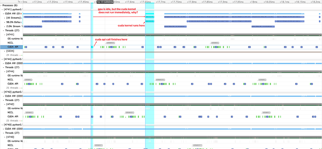 What are possible reasons of heavy kernel launch latency? - CUDA ...